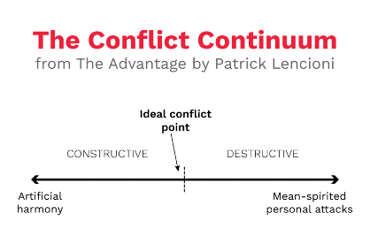 How to Start Conflict and Provoke People…in a Good Way